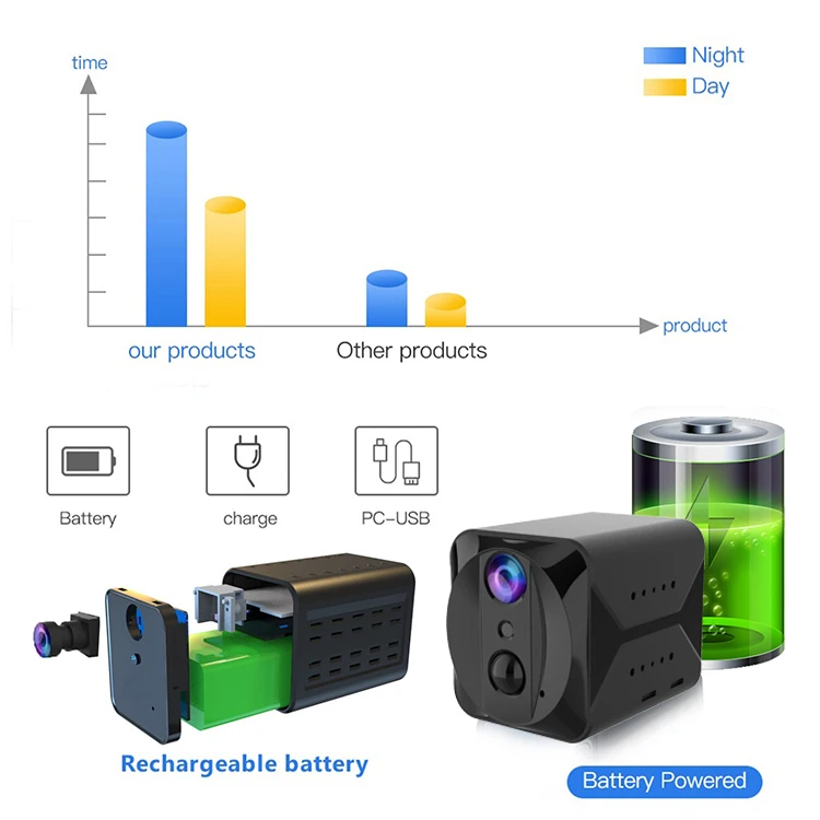 Ezviz Bc2 Tiny Battery Powered Home Security Camera Mini 4g Camera ...