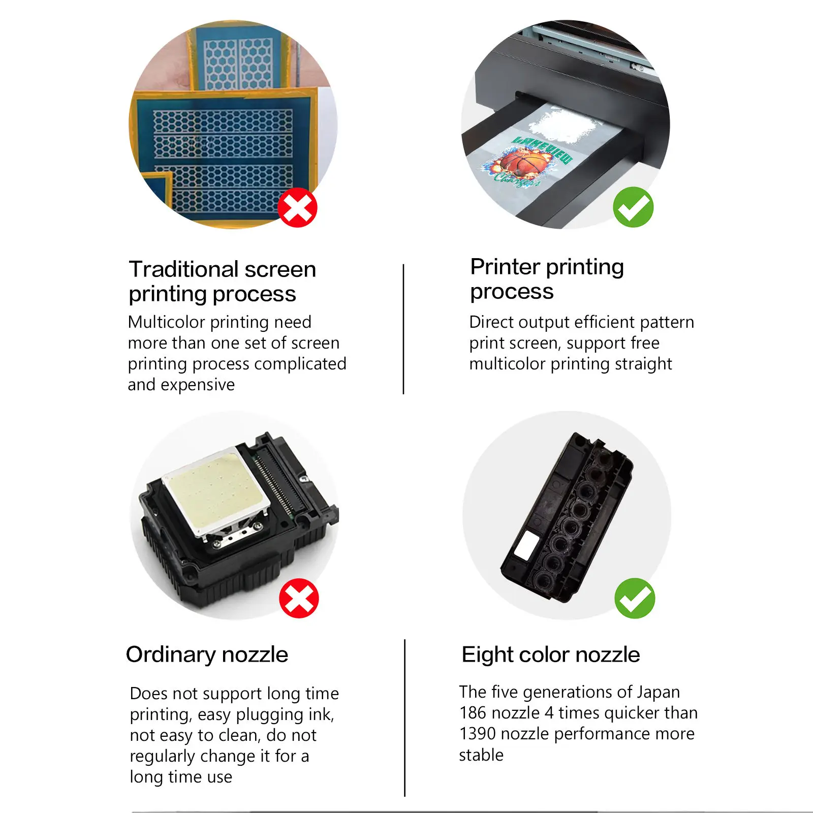 New High Speed 30cm A3 Dtf Printer Dx5 Printhead Direct To Film Printer ...