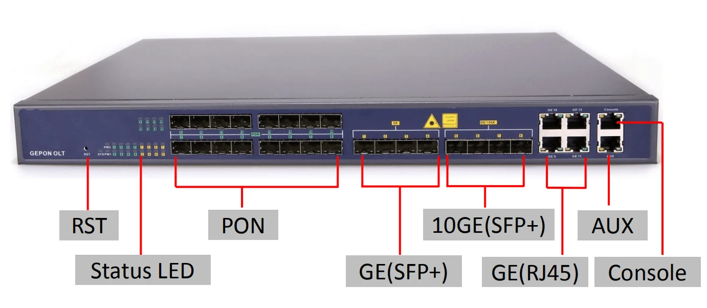 Olt1016g 16 Gpon Mini Olt Includes 16pcs Sfp C+ C++ Support Web - Buy ...