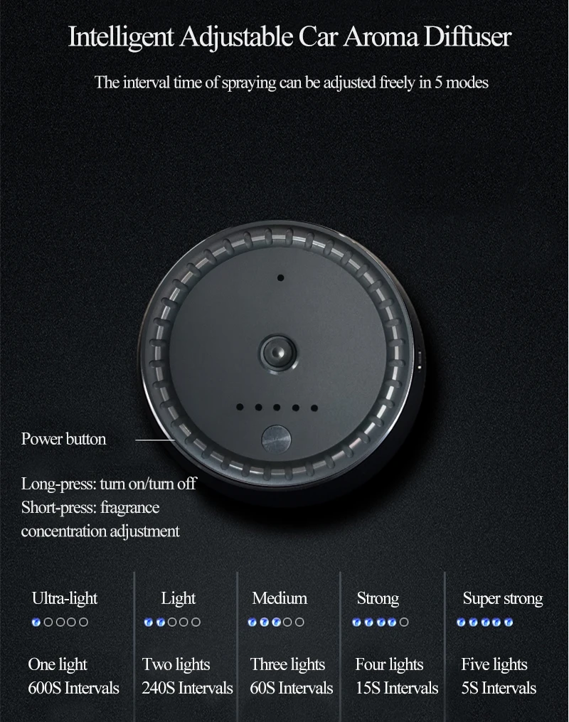 Automatic Spray Fragrance Waterless Car Diffuser Desktop Usb Mini Smart ...
