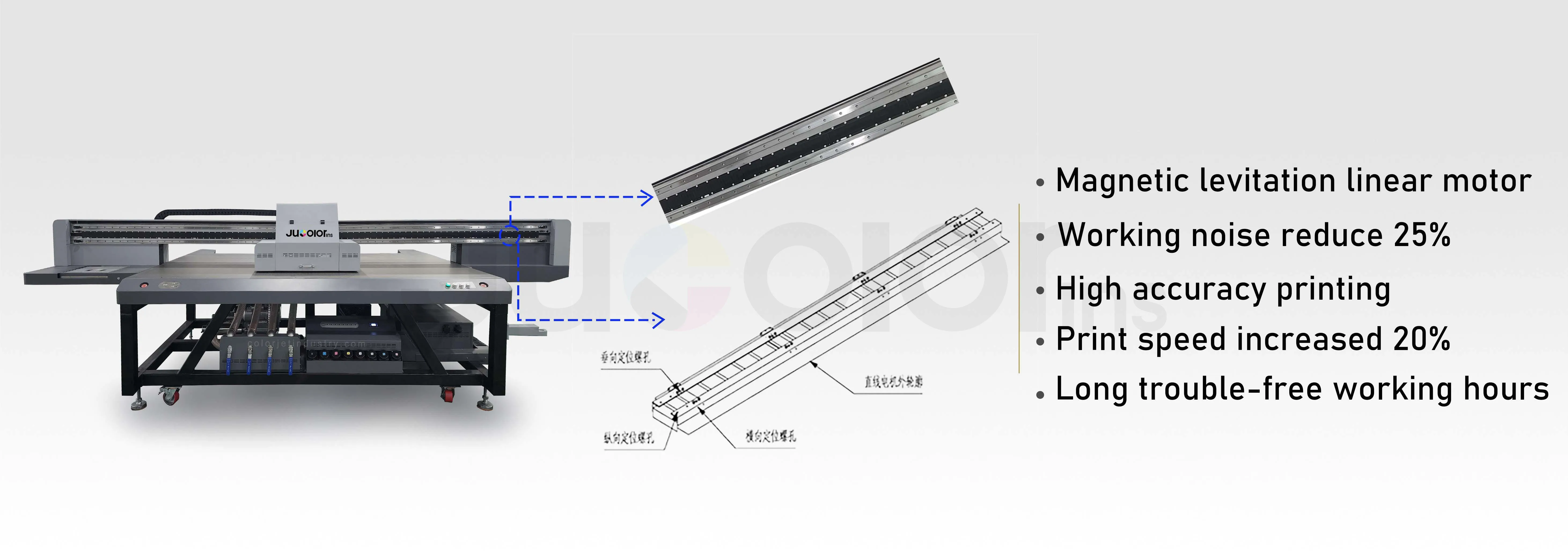 Jucolor High Precision Advertising Board Large Flatbed Uv Printer 2513 ...