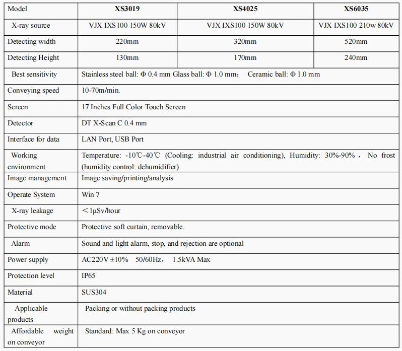 X Ray Inspection System For Defect Detection And Foreign Object Detection Buy X Ray Defect