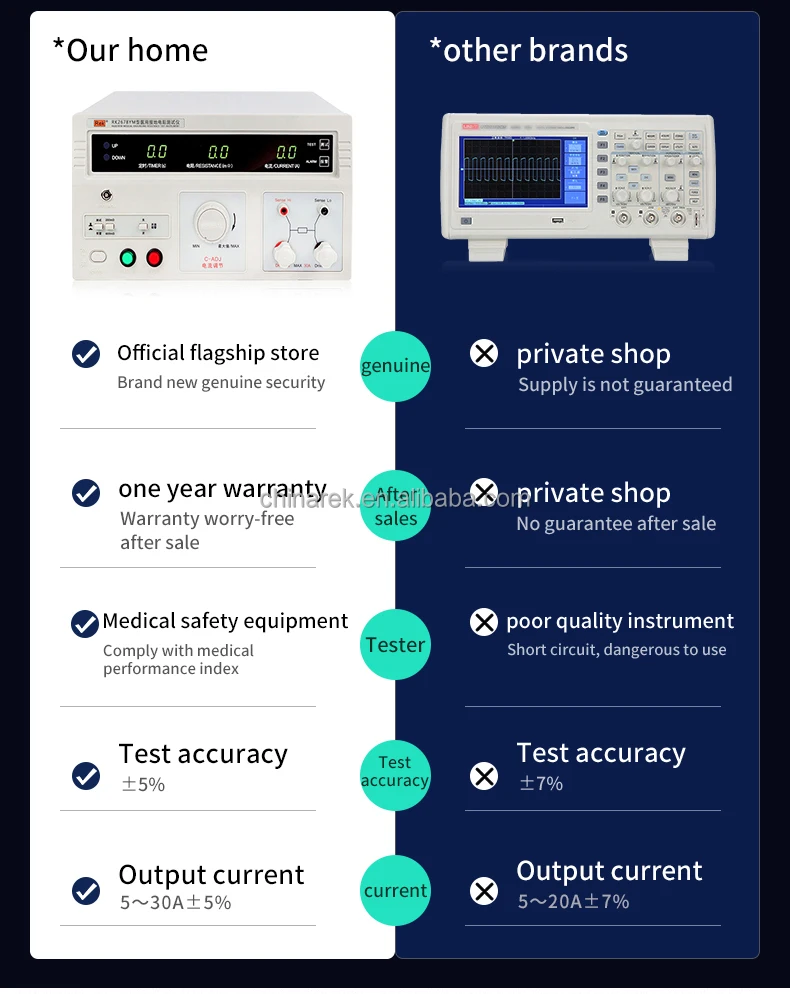 Rk2678ym Medical Grounding Resistance Tester 30a Medical Device Contact ...