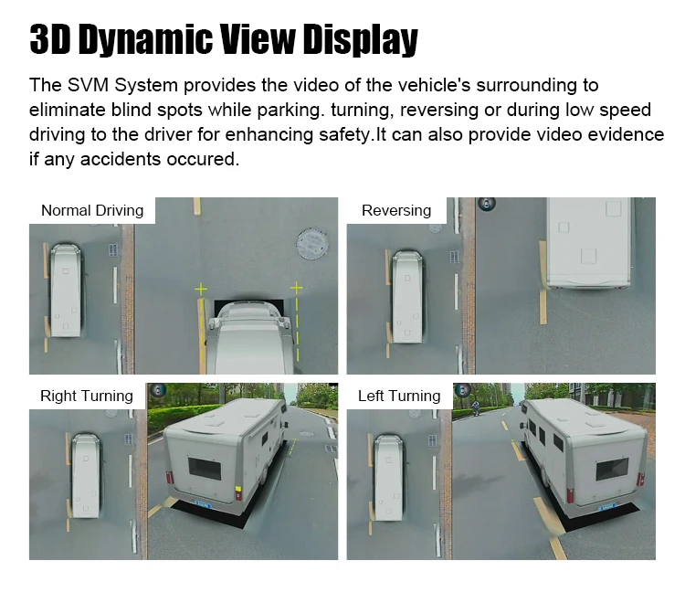 360 Degree Car Camera DVR - Universal 3D Panoramic View