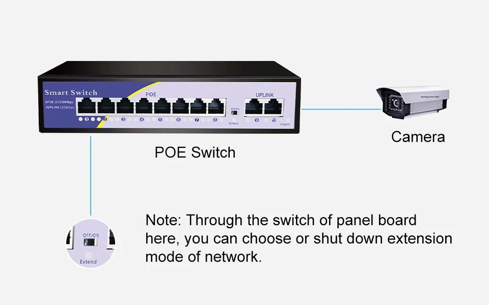 Kuwfi 8 Port POE Switch - 10/100mbps Ethernet Solution