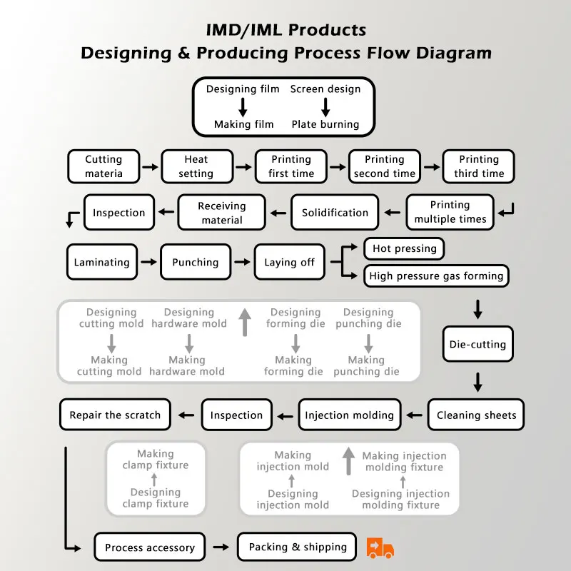Custom Mirror Window Panel Digital Appliance Plastic Shell Glossy ABS ...