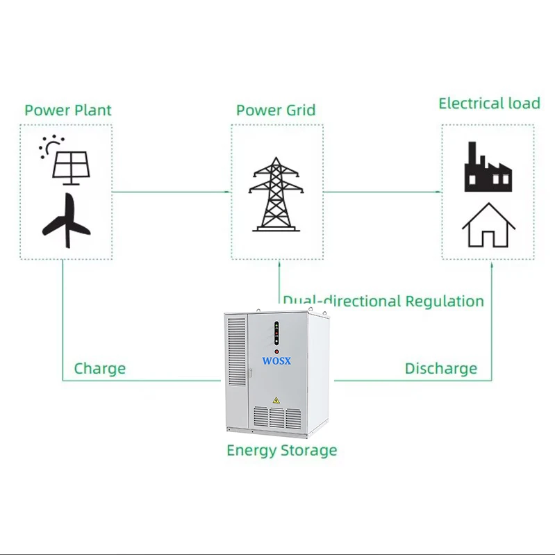 215kWh 200Wh Solar Energy Storage System 100kw Liquid Cooled Battery ...