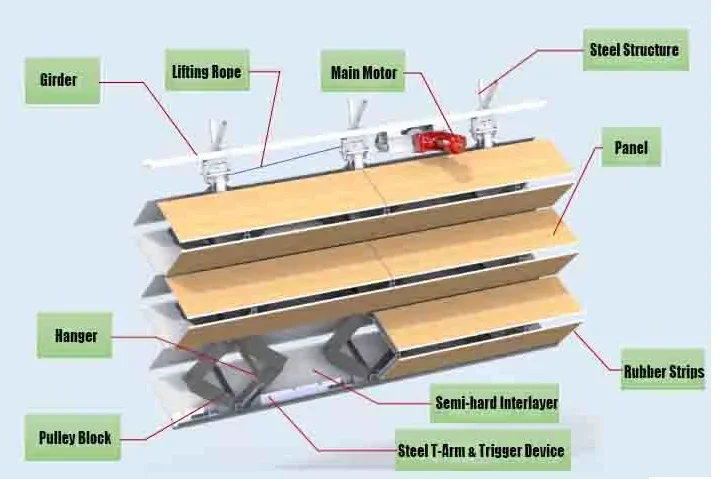 Electrically Operated Vertical Folding Partition Walls Automatic ...