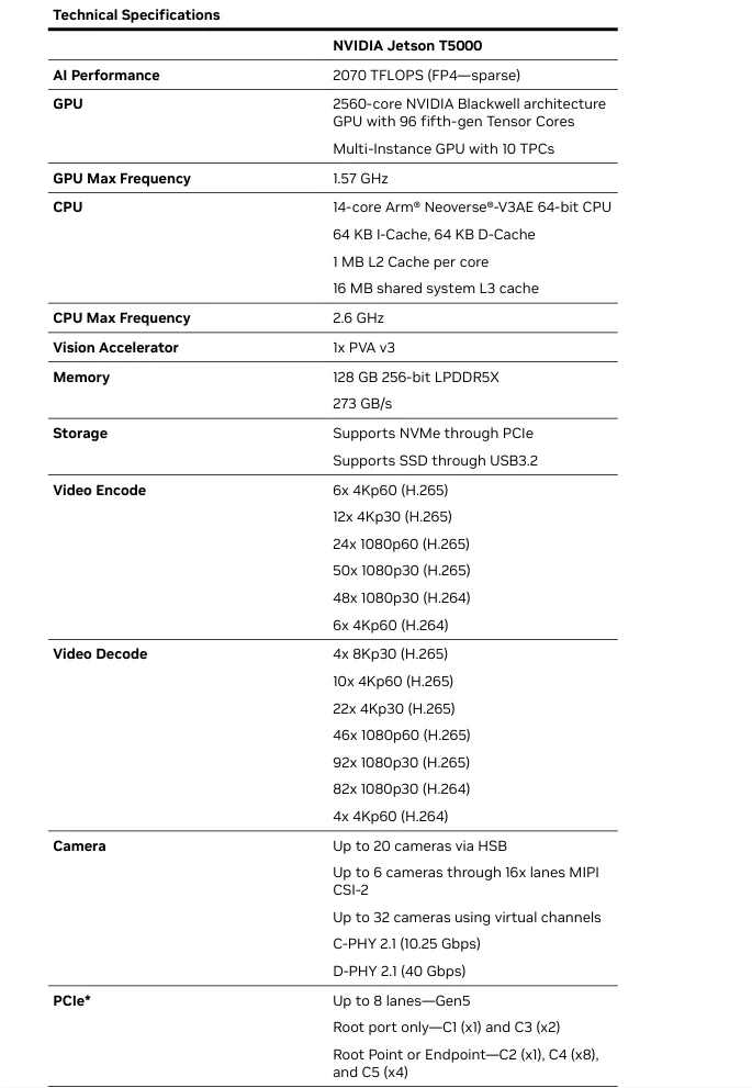 Chipboard Seeed Studio Jetson T5000 Module 2070 Fp4 Tflops of Ai ...