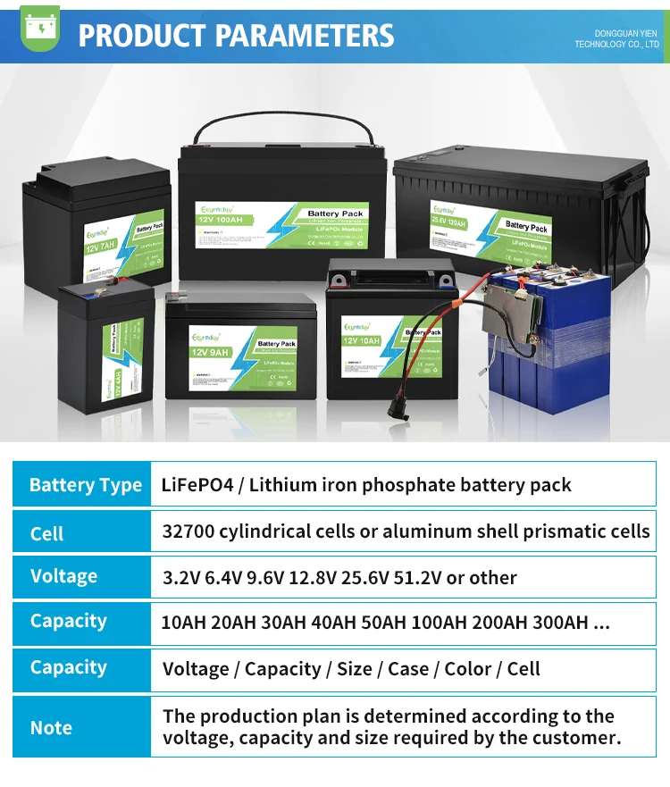 Customizable DIY Rechargeable Battery Packs - 12V to 48V