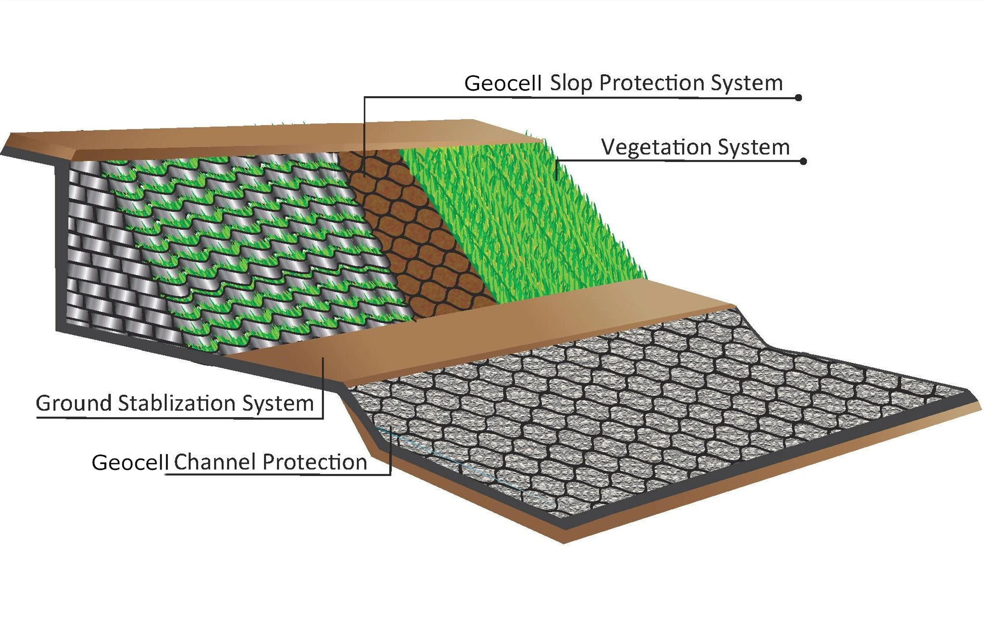 High Quality HDPE Geocells for River and Road Projects