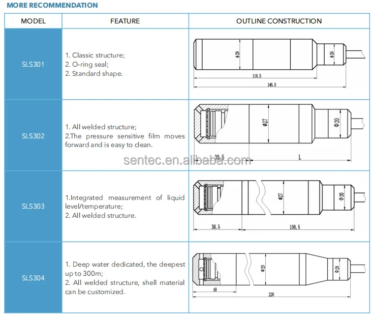 Sentec Level Control Valve Liquid Level Control Relay Low Level ...