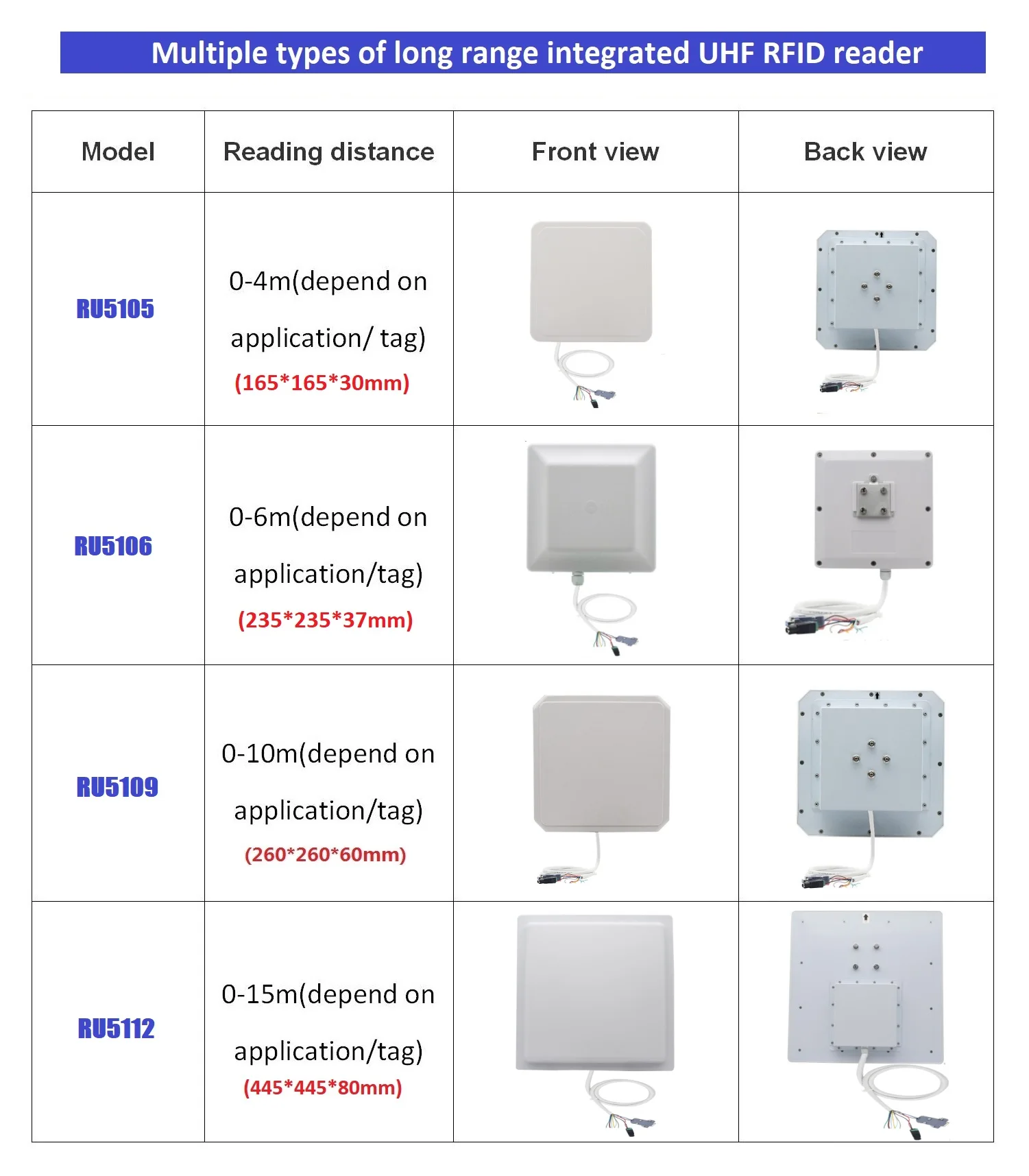 TCP IP Passive Parking Access Control - Invelion UHF RFID Reader