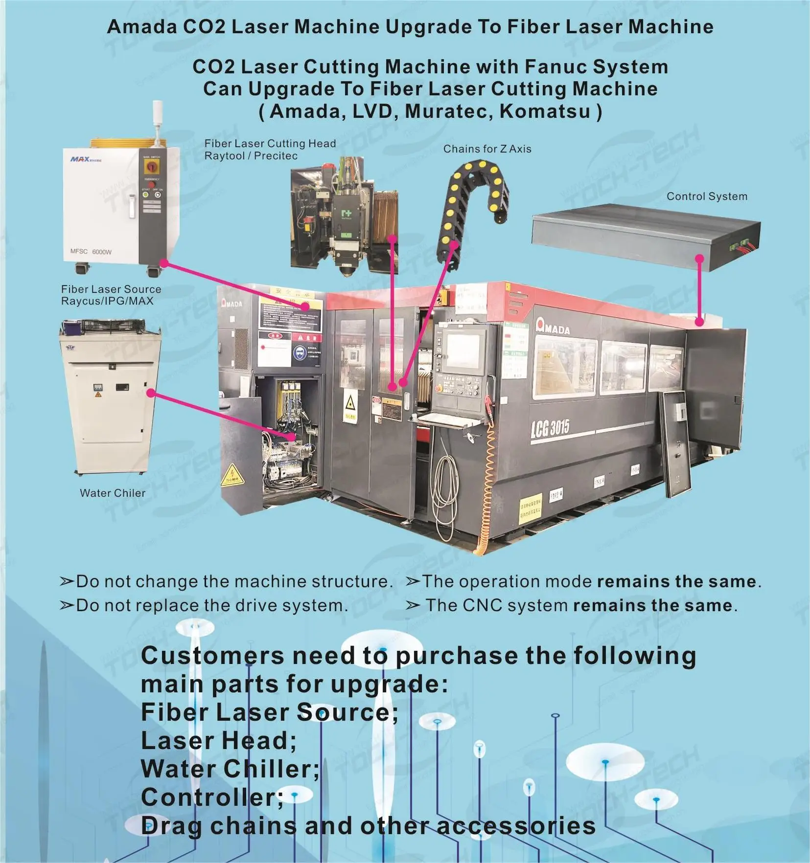 Co2 To Fiber Cutting Head Upgrade New Mitsubishi Fibre Laser Laser ...