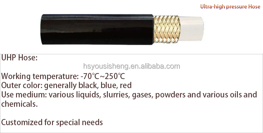 DN8 UHP Thermoplastic Hose Water Jetting Hose Ultra High Pressure Hose ...