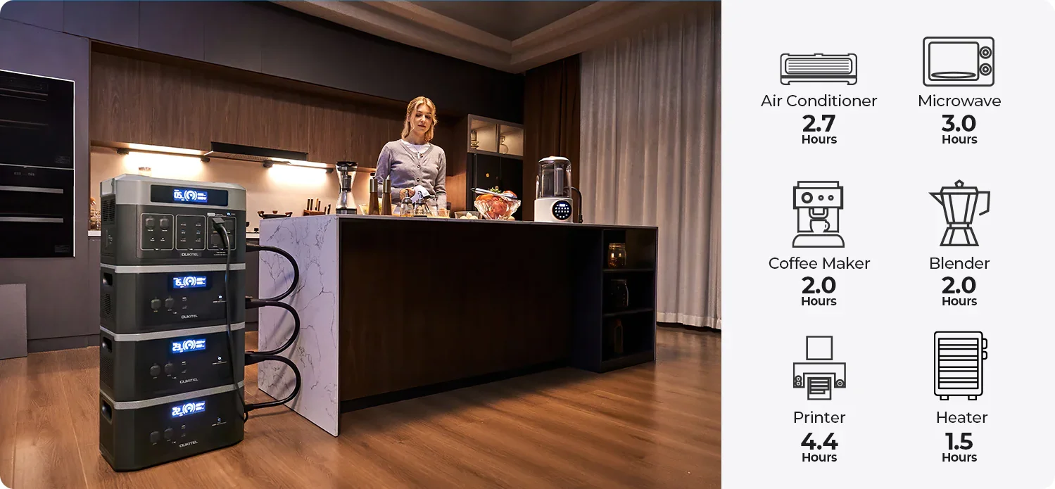 3600W Generador Solar 16384Wh Stackable Lifepo4 Solar Generator APP ...