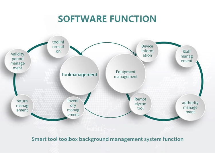 Portable Smart Repair Toolbox Box Mobile RFID Toolbox for Tool ...
