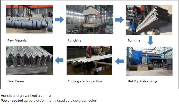 Guardrail - Galvanized Highway Barrier - Hot Dippped Galvanized Highway ...