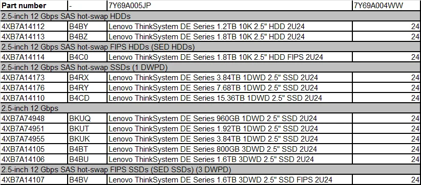 全新Lenovos ThinkSystem DE 2000H 4000H 6000H 240S 2U24 SFF扩展机箱数据存储服务器 ...