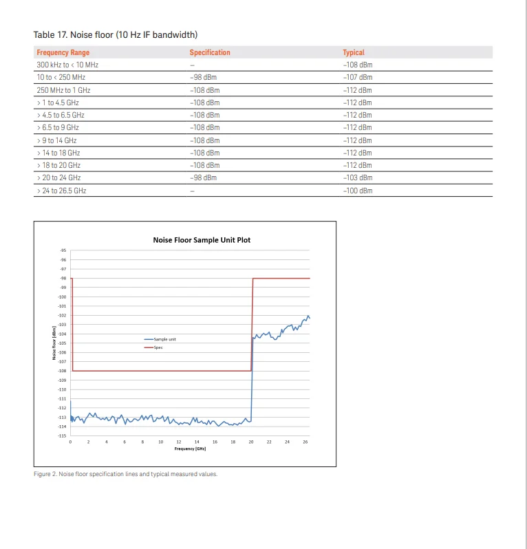Keysight P9374A USB Vector Network Analyzer - 20 Ghz