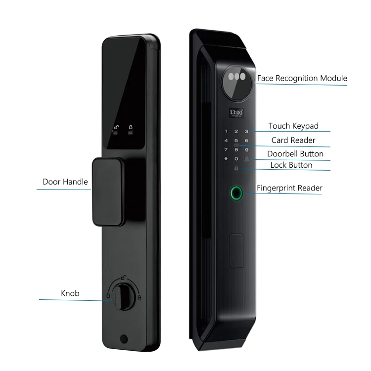 Multi-factor Authentication Combine Passcodes,Fingerprints,And Rfid ...