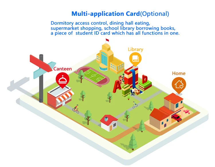 CAT 1 GPS ID Card for Tracking Kids and Personnel