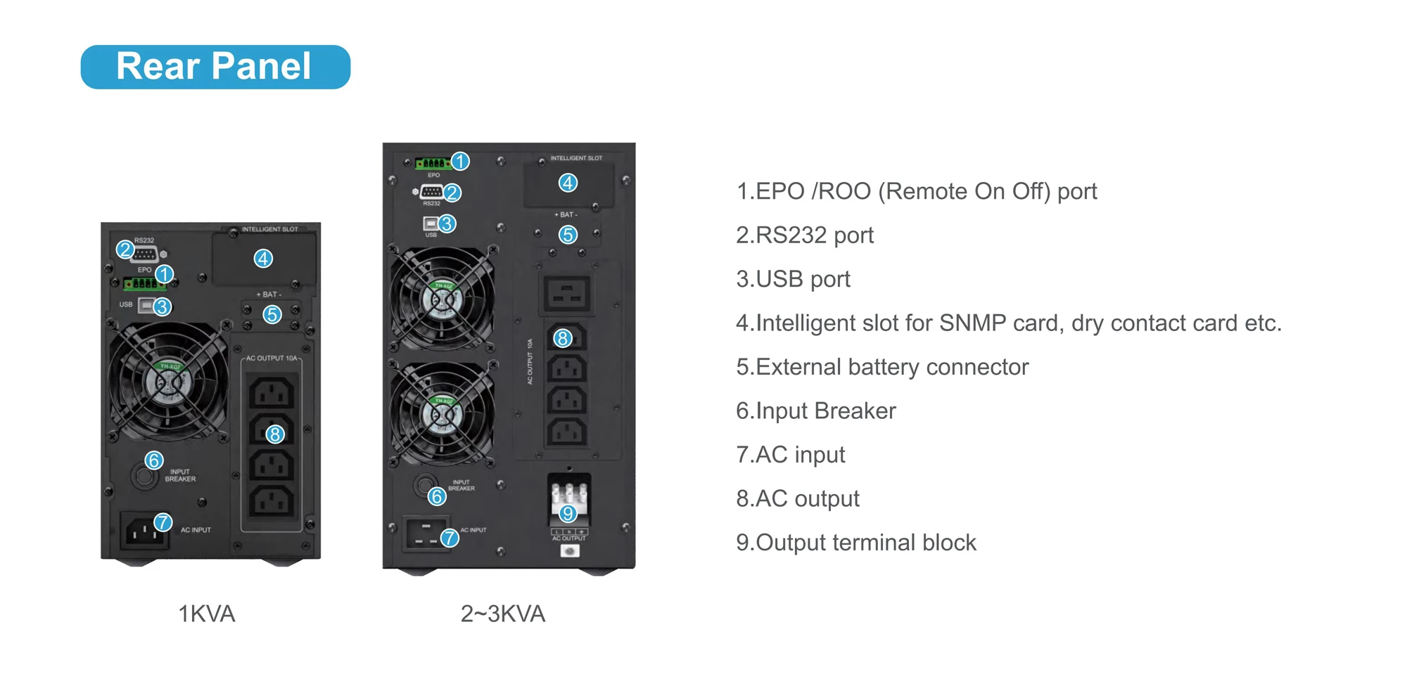 10 KVA UPS with Pure Sine Wave - Reliable Power Protection