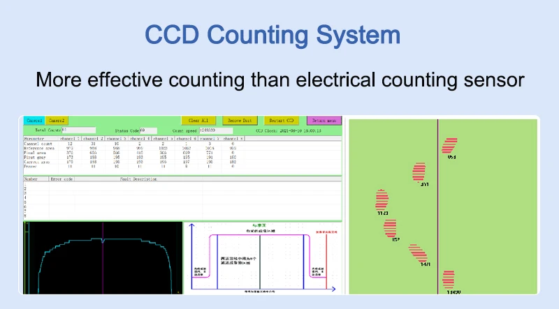 Camera Inspection Capsule Packaging Counter CCD Visual Tablet Counting ...