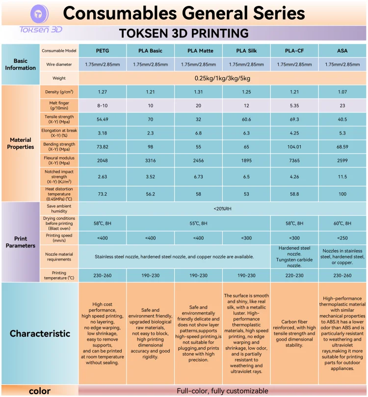 Glow in the Dark PLA Filament 1.75mm Silk Luminous Rainbow High Speed ...