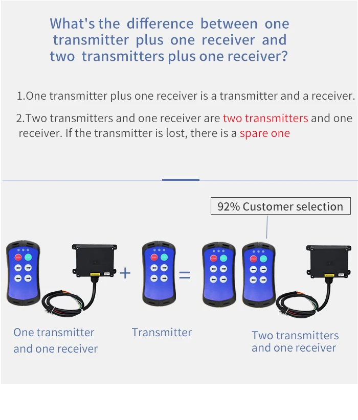 A400 LCC Telecrane Radio Truck Ramp Tailgate Wireless Control
