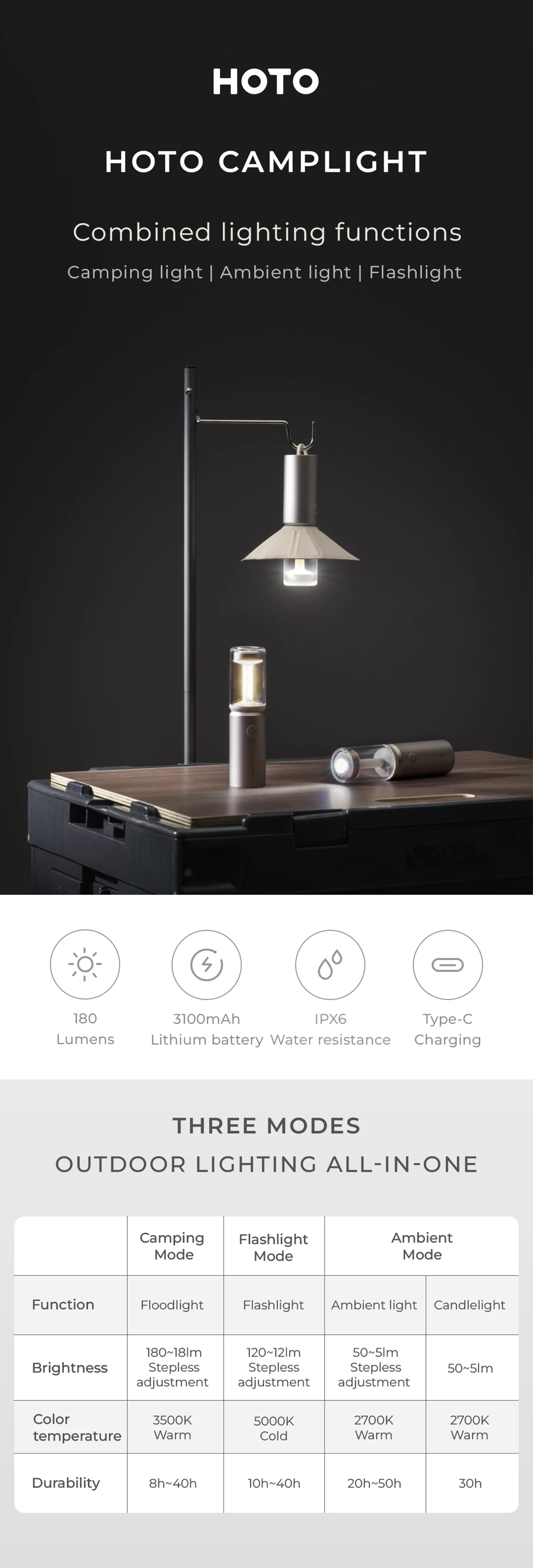 HOTO Flash Light Led Light Camp Aluminum Outdoor Micro Fiber 80w Usb ...