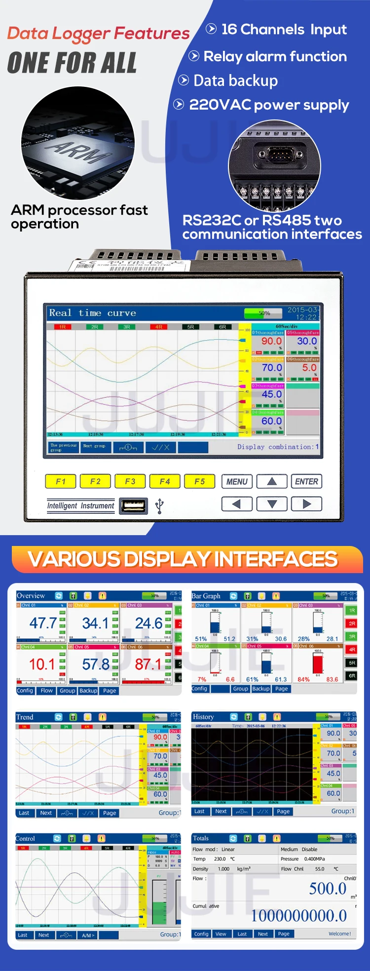 Multichannel Data Loggers - Accurate Chart Storage Solutions