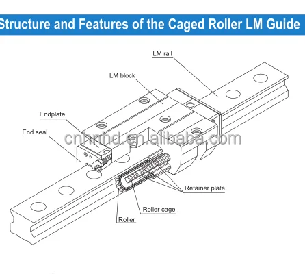 Shs25c Japan Lm Linear Motion Guide Rail Slide Block Shs25c1ss - Buy ...