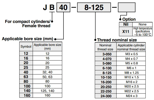 Floating Joint For Compact Cylinders Jb Jb80-16-200 Jb100-20-250 - Buy ...
