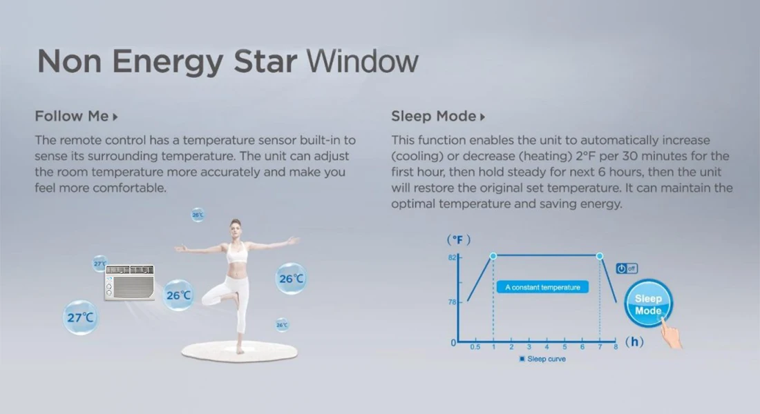 R32 Window Type Air Conditioning Unit 115V-60Hz Window Machine Cooling ...