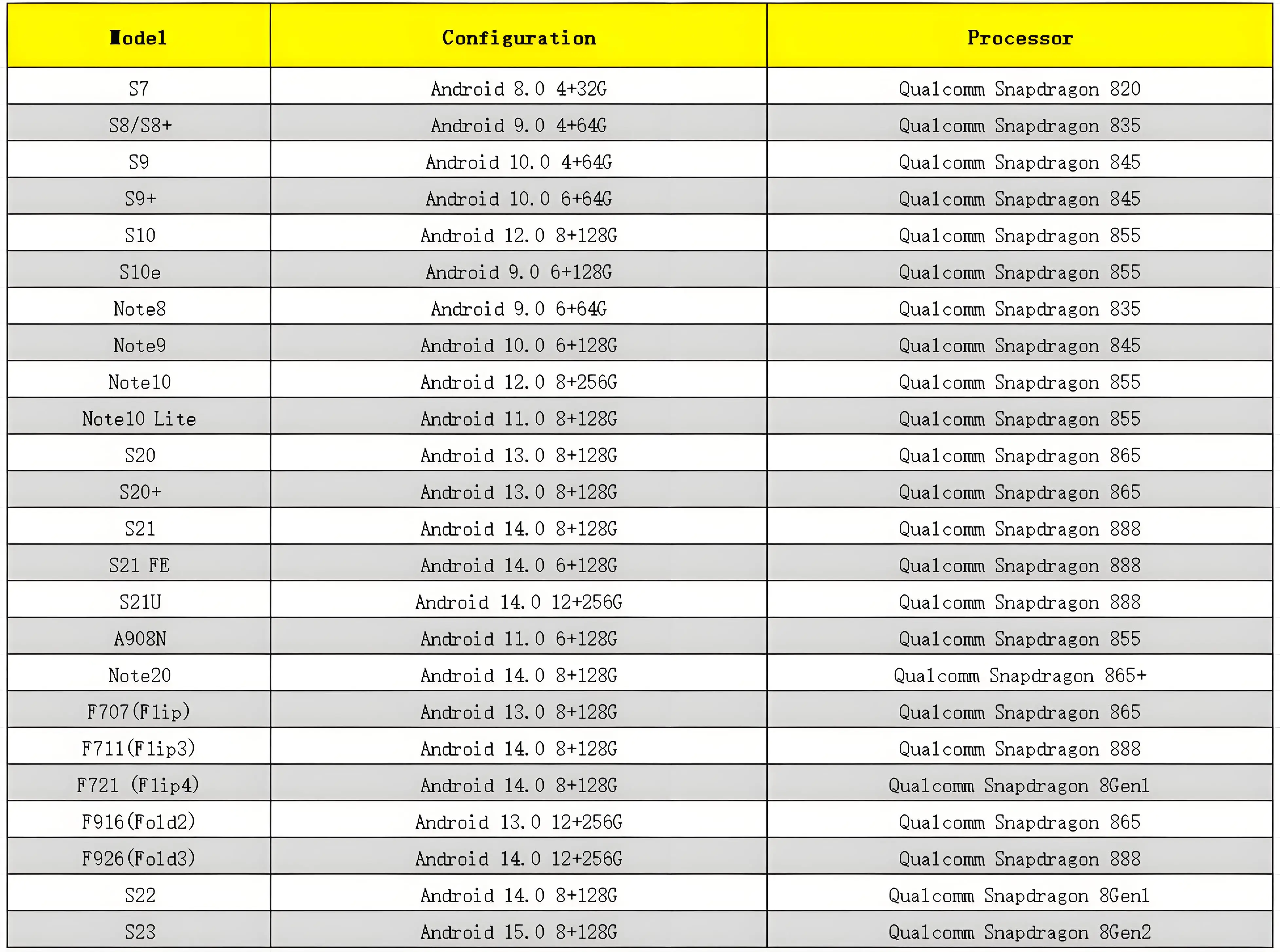 Silent P30 Farm Box Control Equipment for Mobile Phone Group Controlled ...