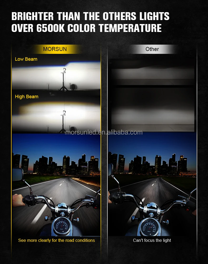 Emark Certified Led Headlight for Duke 690 2012-2019 Motorcycle ...