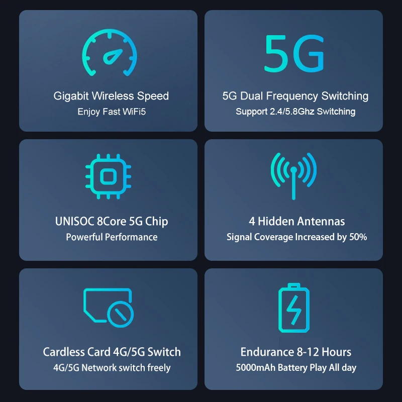 5g Cpe Gigabit Broadband,Plug-in Card And Ready To Use,5g Router Pro ...