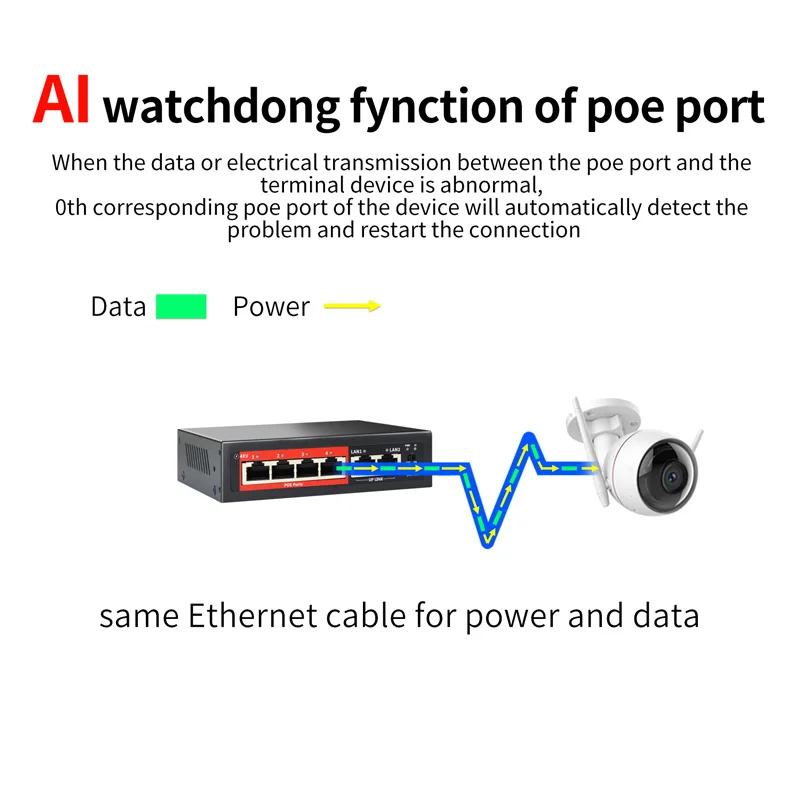 Custom Outdoor Network Managed Ethernet 4 Ports Poe Switch Megabit Poe ...