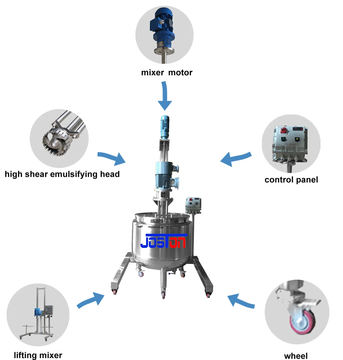 Joston Stainless Steel Ss304 Ss316 High Shear Emulsifying Disc ...