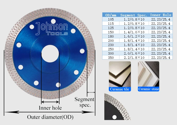 4 Inch Diamond Saw Blades - High Speed Cutting Solutions