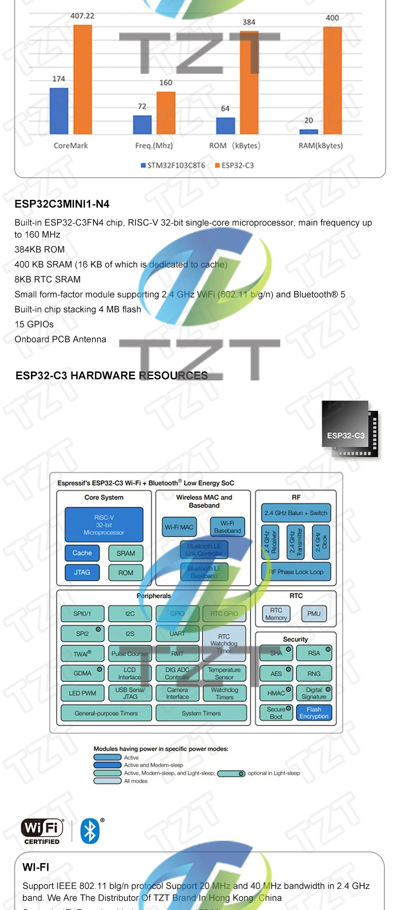 TZT ESP32/ ESP32-S3/ESP32-C3 Dual Type-C Development Board ESP32-C3-DevKitM-1 ESP32-C3-MINI-1 ...