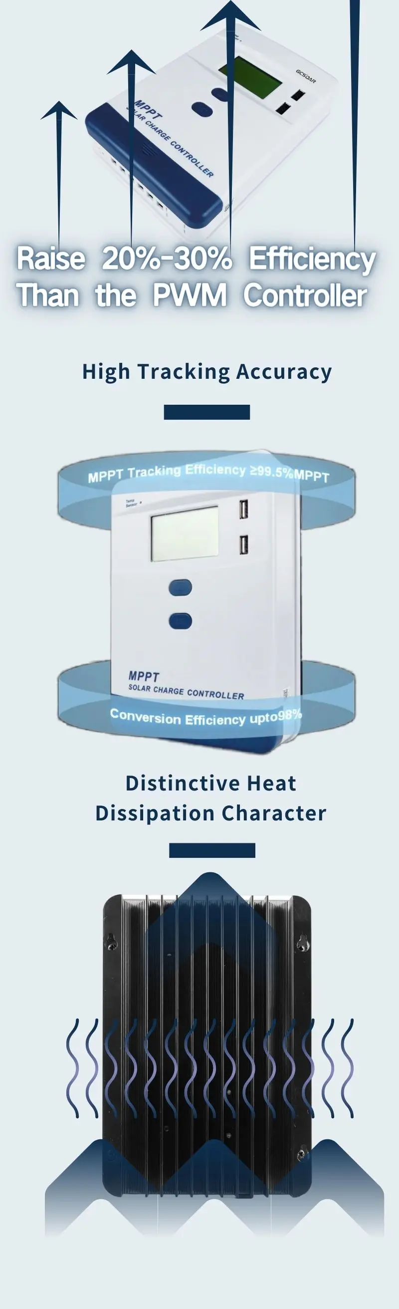 Gcsoar Pcb Board 40a 100v Mppt Solar Charge Controller Oem Intelligent ...