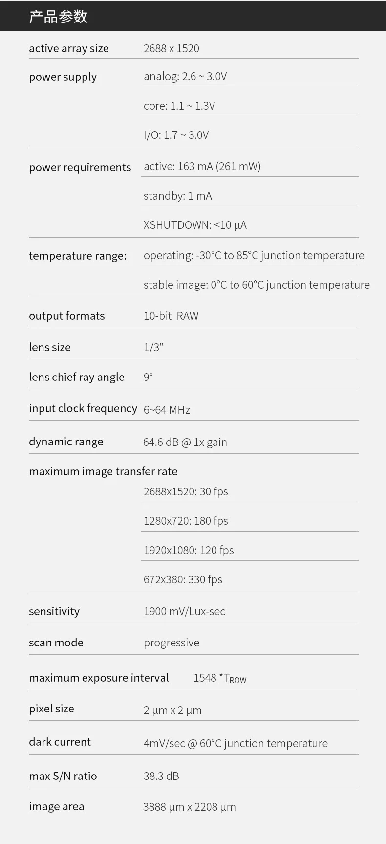 Ov7725 Ov7740,Ov9281,Ov9712,Ov9732,Ov9655,Ov9650,Ov9653,Ov9750,Ov2710 ...