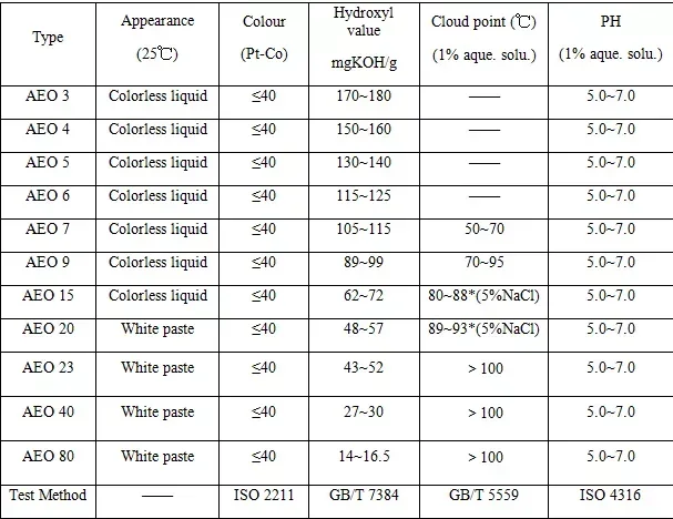 Fatty Alcohol Polyoxyethylene Ether/ Aeo-9 Cas 68213-23-0 Alcohols,C12-18,Ethoxylated Cosmetic ...