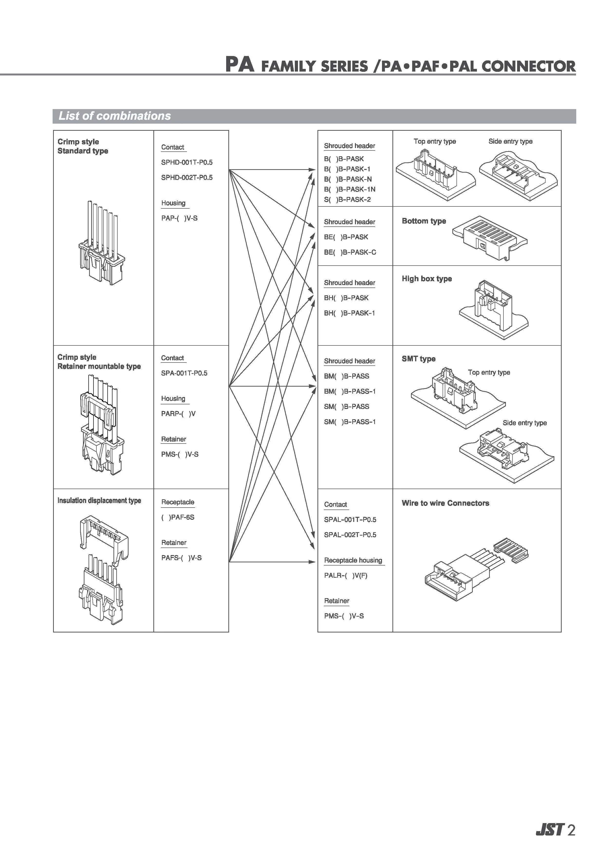 Pa Family Series Pa Paf Pal Connector Pap-07v-s 2.0mm Pitch / Wire-to ...