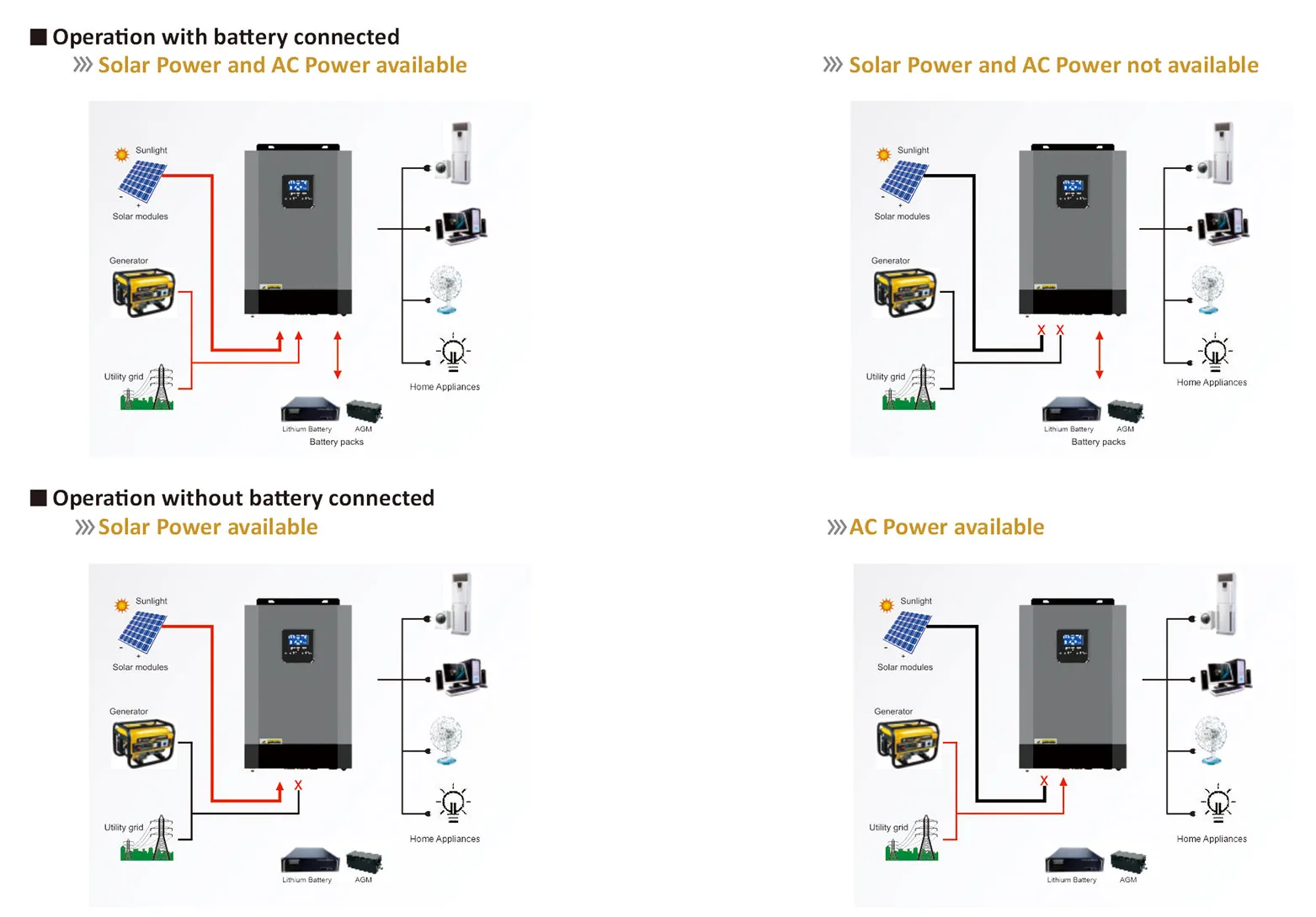 48v 5kw 4kw 3kw 220-230v Pure Sine Wave Off Grid Hybrid 5kw Solar ...
