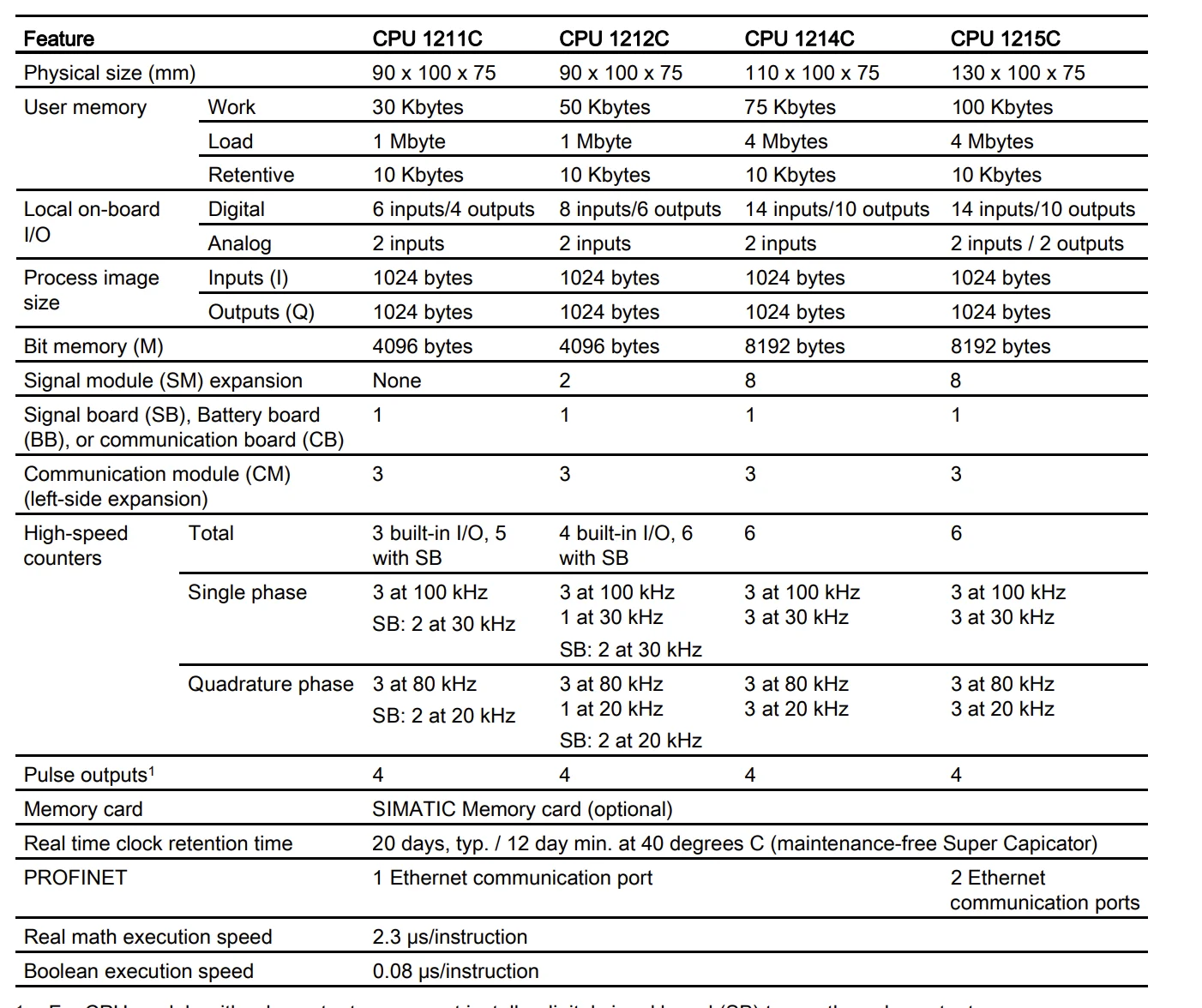 Siemens SIMATIC S7-1200 Series PLC CPU for Use With SIMATIC S7-1200 ...