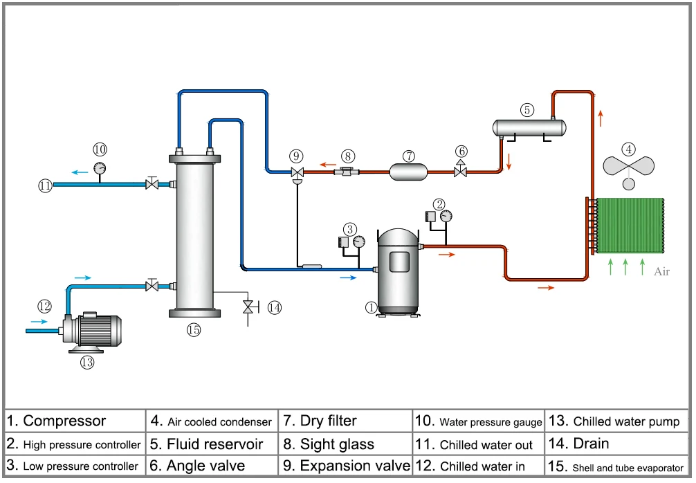 25ton R22/R407C 25HP Industrial Air Cooled Water Chiller