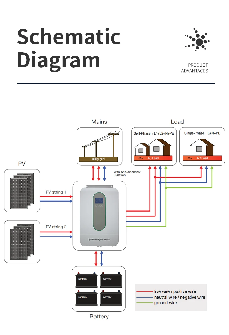 Reach Power 10KW Solar Hybrid Inverter - Efficient & Reliable